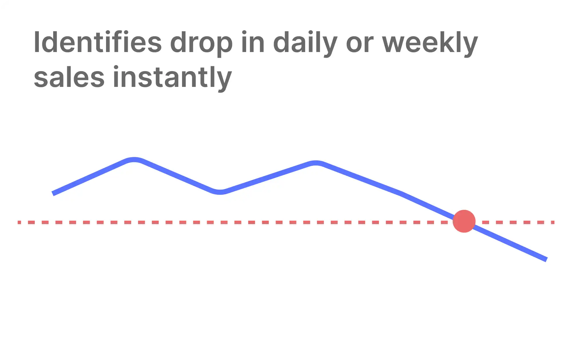 Growth automation for Amazon sellers | Superfuel